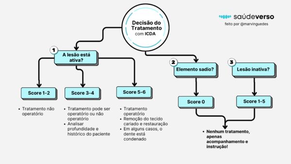 ICDAS II: Tabela e Scores Explicados – u ring 13c6 4 chlorophenol ...