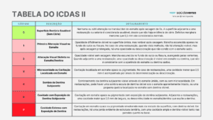 ICDAS II: Tabela e Scores Explicados – u ring 13c6 4 chlorophenol ...